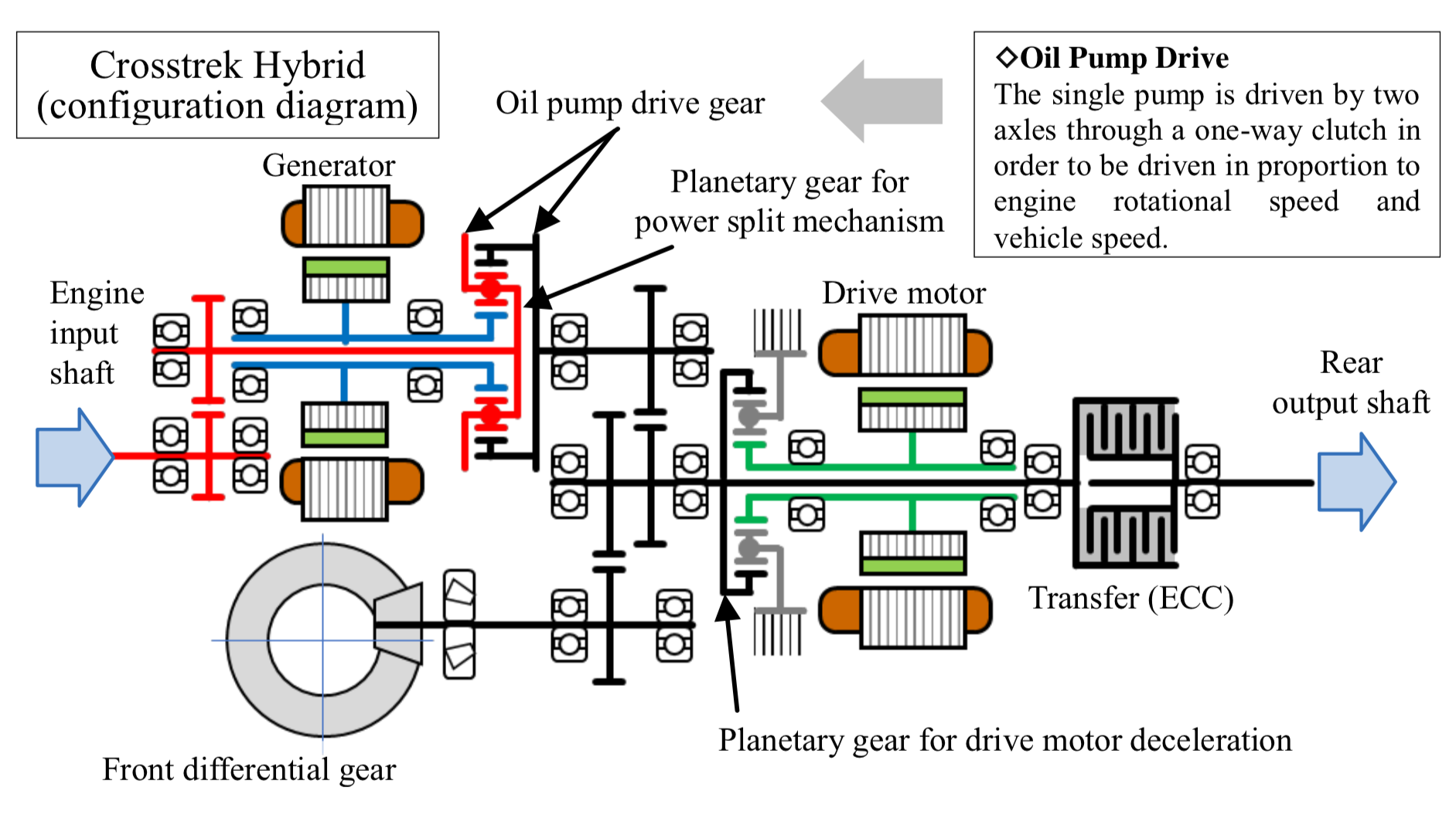 Commentary on the Drive System of the Subaru Crosstrek Hybrid (PHEV ...