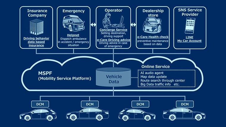 Toyota and Softbank’s New Mobility Service MONET : AAA Weekly