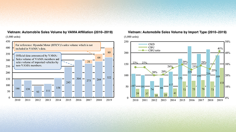 Vietnam’s Automobile Market in 2019: Overall Sales Increased to 402,000 ...