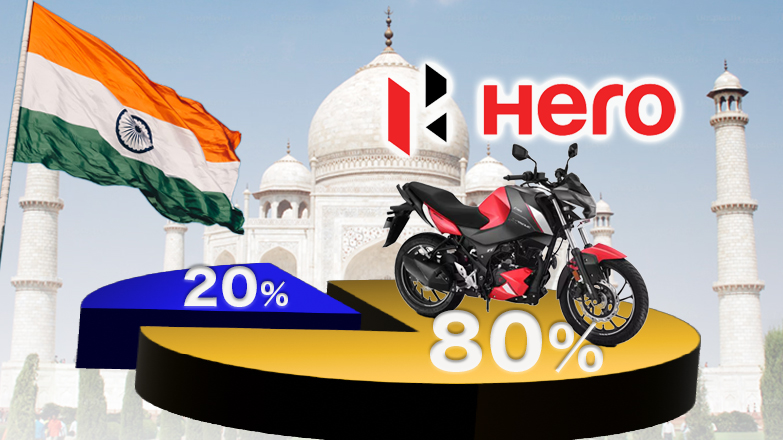 India’s Motorcycle Market in 2025 (Part 2) : AAA Weekly